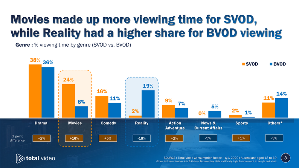 Understanding On-Demand : How SVOD compares with BVOD