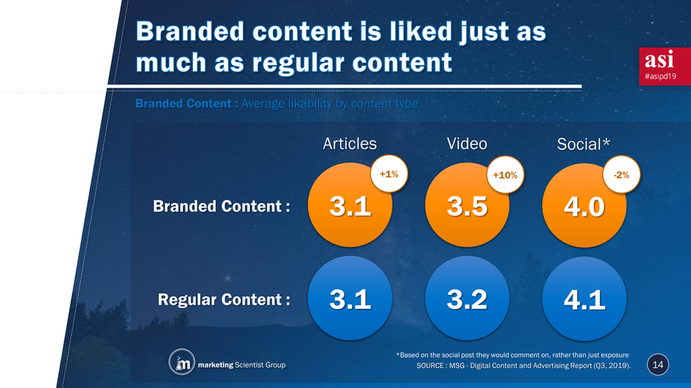 Building Our Knowledge Of Branded Content
