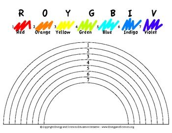 Grade 1 Art Colors Unit: ROYGBIV + Primary & Secondary Colors Pre…