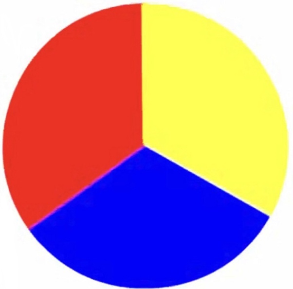 Grade 1 Art Colors Unit: ROYGBIV + Primary & Secondary Colors Pre…