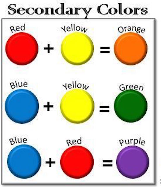 Grade 1 Art Colors Unit: ROYGBIV + Primary & Secondary Colors Pre…