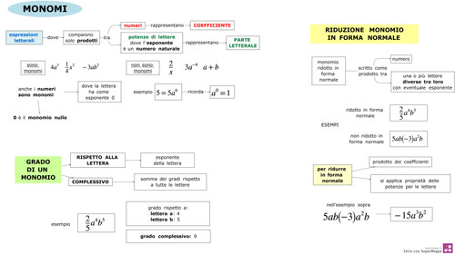 I monomi | Matematica In Mappe