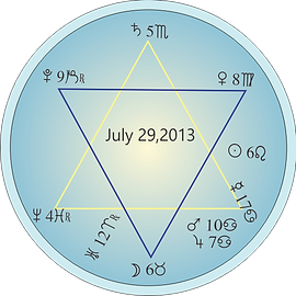 Astrology: 2013 Twin Stars of David| Maryshea
