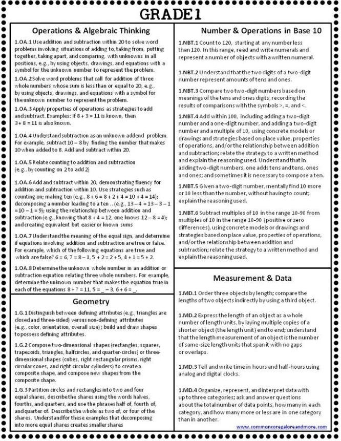 California Common Core Standards | promfirstgrade