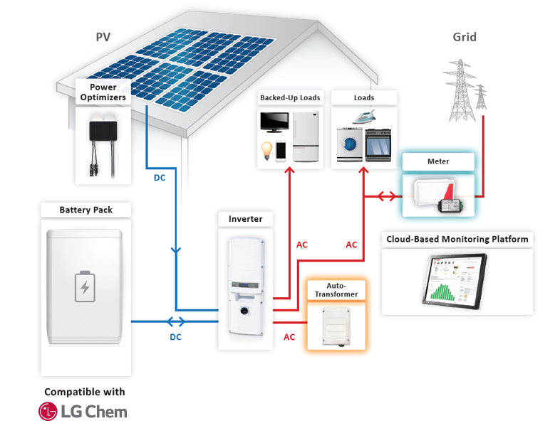 Solar King |SOLAR KING INSTALLS NEW LG CHEM & SOLAREDGE SMART BATTERY ...