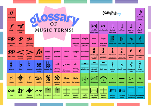 Glossary of Music Terms Poster | Pataflafa