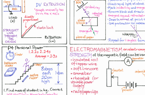 DA Unit 7 Physics Practical Skills | Simon Gill