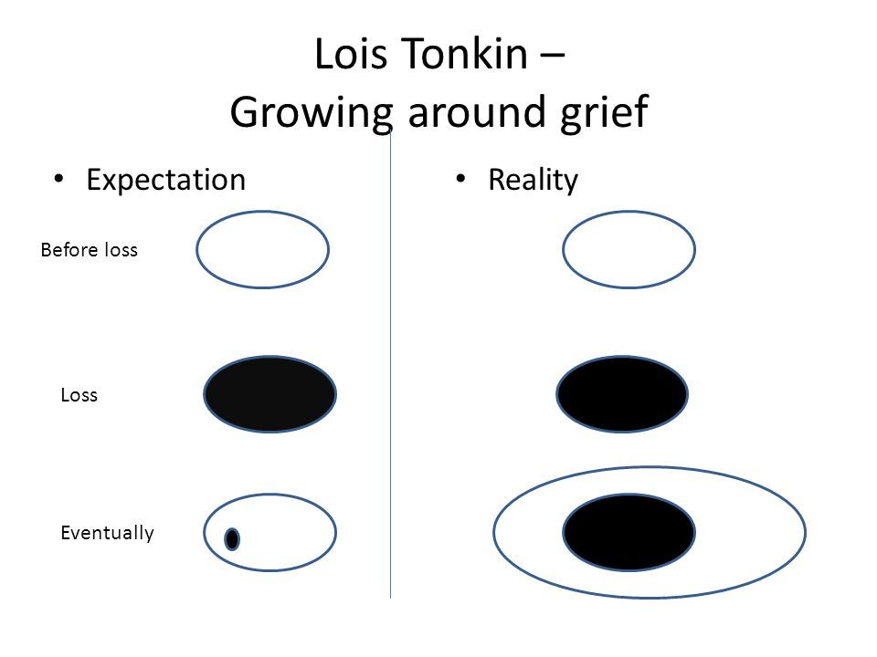 Growing Around Grief