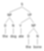 Phonetics & Phonology Series: Generative Phonology and The Sound Pattern of English