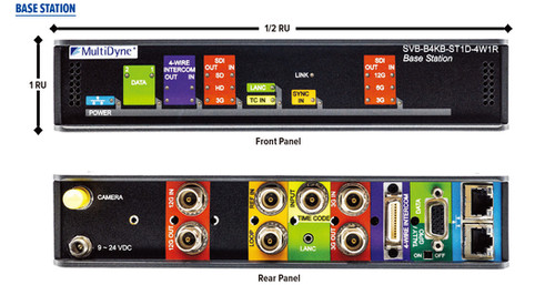 MultiDyne SilverBack-VB 基地台 12G/3G-SDI 光纖收發器 | GETOP