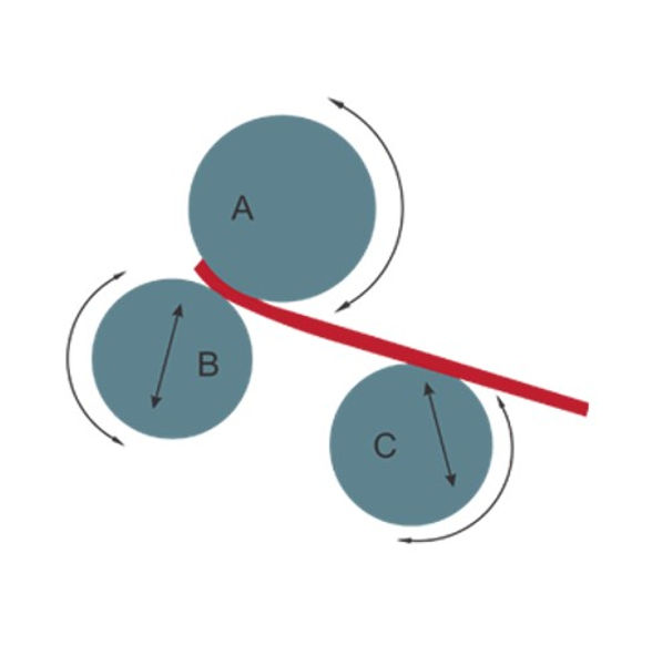 Why is Pre-Pinching/Pre-Bending Necessary in Plate Bending/Rolling?
