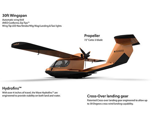 Vickers Wave | MWDesign