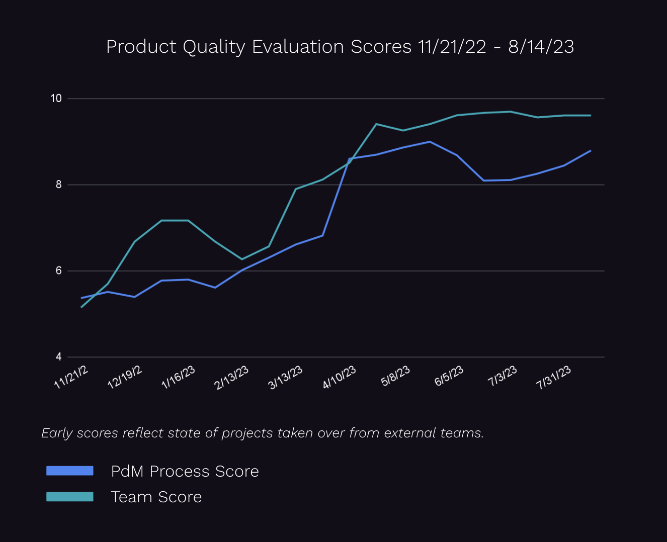 How We Ensure Product Excellence: The Product Quality Evaluation Process