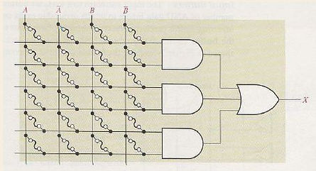 PAL | logicaprogramavel