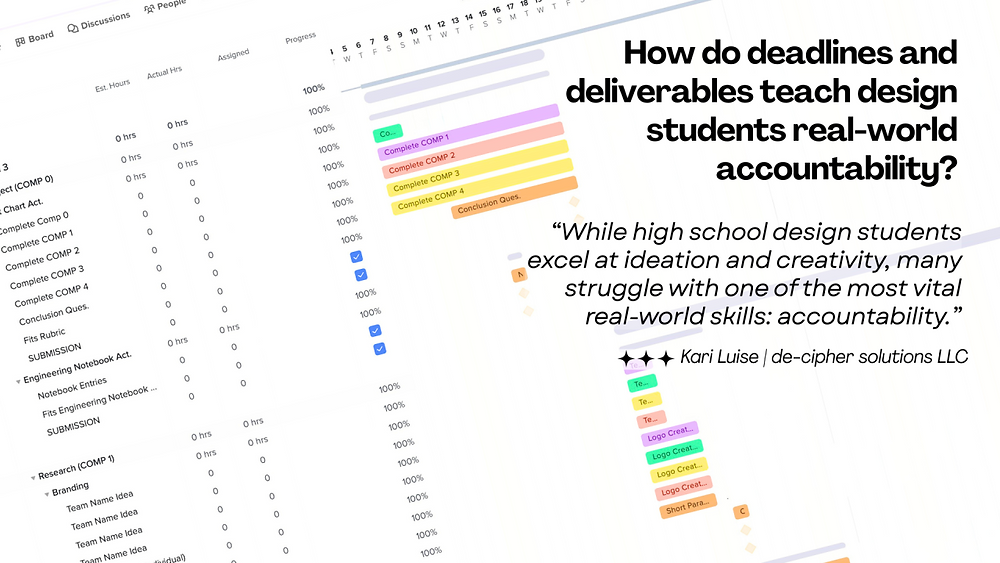 Deadlines and Deliverables: Teaching Accountability in Student Design ...