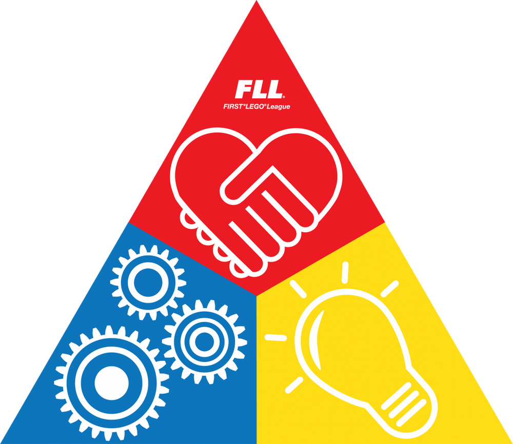 First Lego League What Is It? Why Your Kid Needs It!