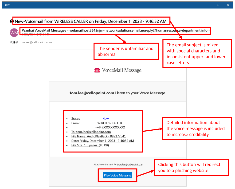 Cybercriminals’ New Tactics: In-Depth Analysis of Voicemail Phishing Emails