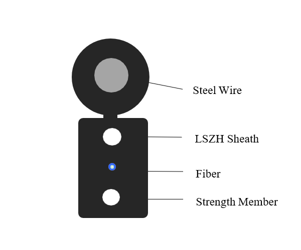 Aerial drop cable with IB