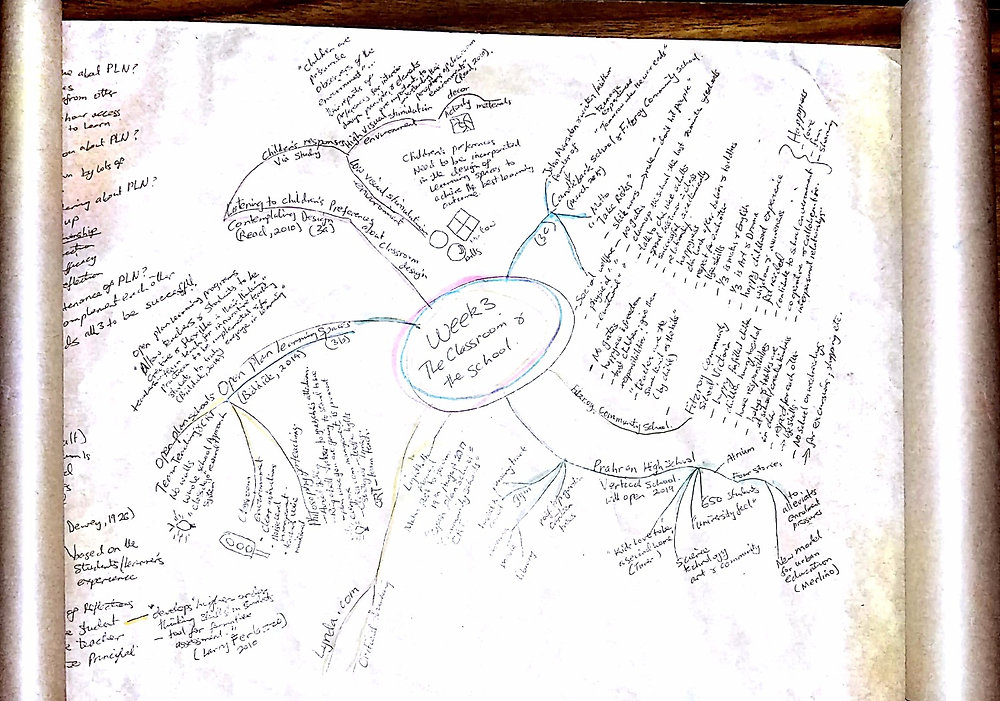 My Mind-maps for weeks 3 and 4