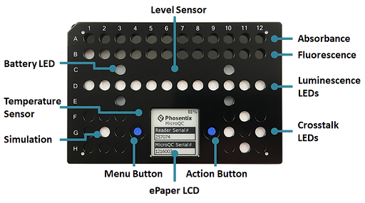 Microplate Reader Validation | Phosentix | United States
