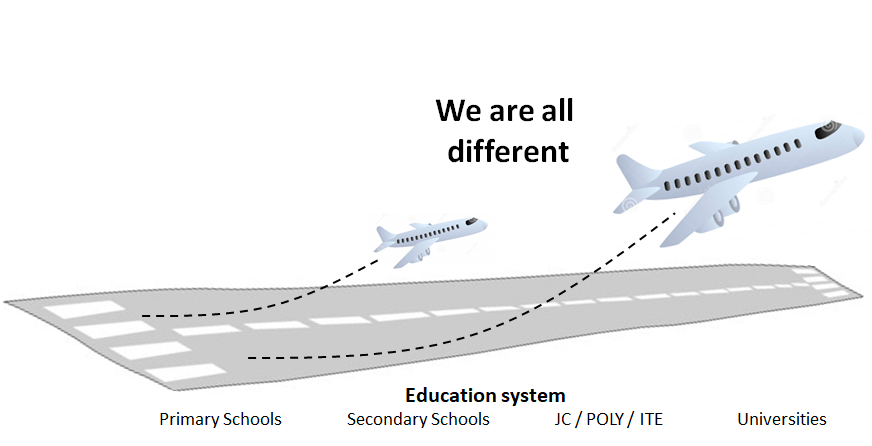 A Different Kind of Runway