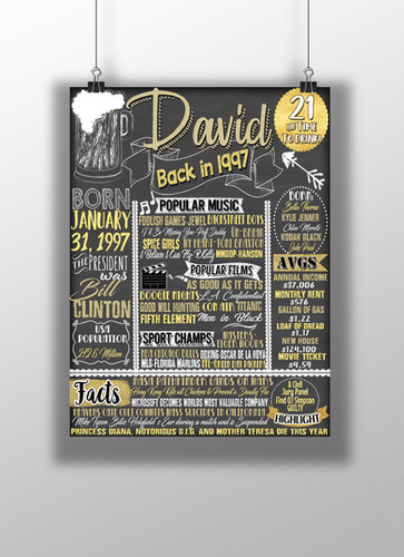 21 years ago sign | customprintablesny