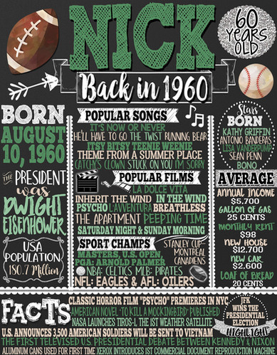 1960 History Sign | customprintablesny