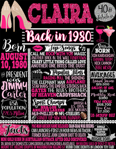 Hot Pink 40th Birthday | customprintablesny