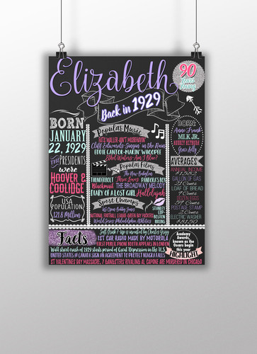 History of 1929 Sign