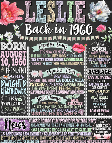 Back in 1960 Sign | customprintablesny