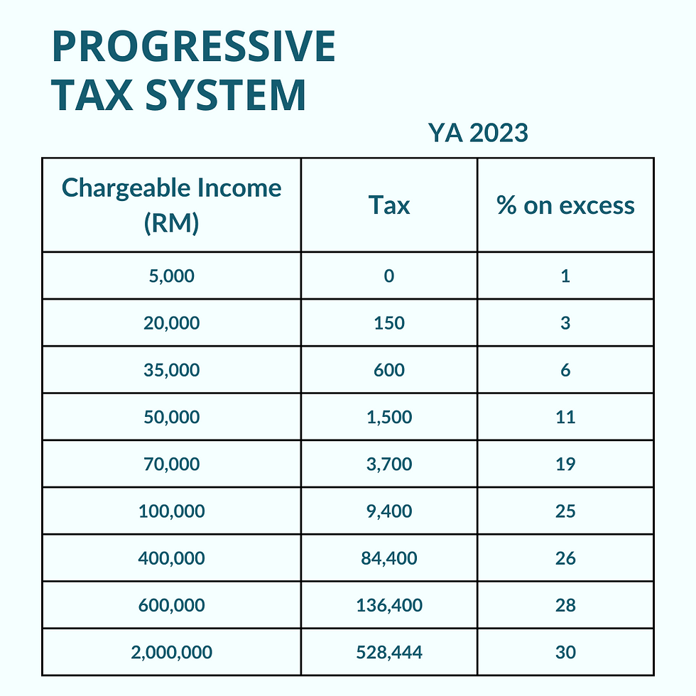 Personal Income Tax Reliefs You Can Claim In Malaysia 2024 (YA 2023)
