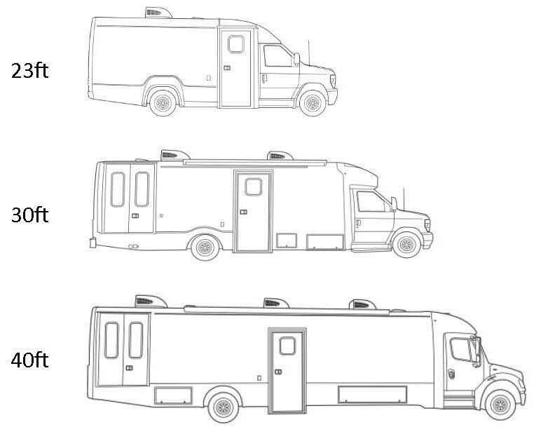 Selecting the Right Size for Your Mobile Medical Unit: A Guide for ...