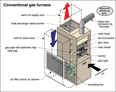 Heating Efficiency