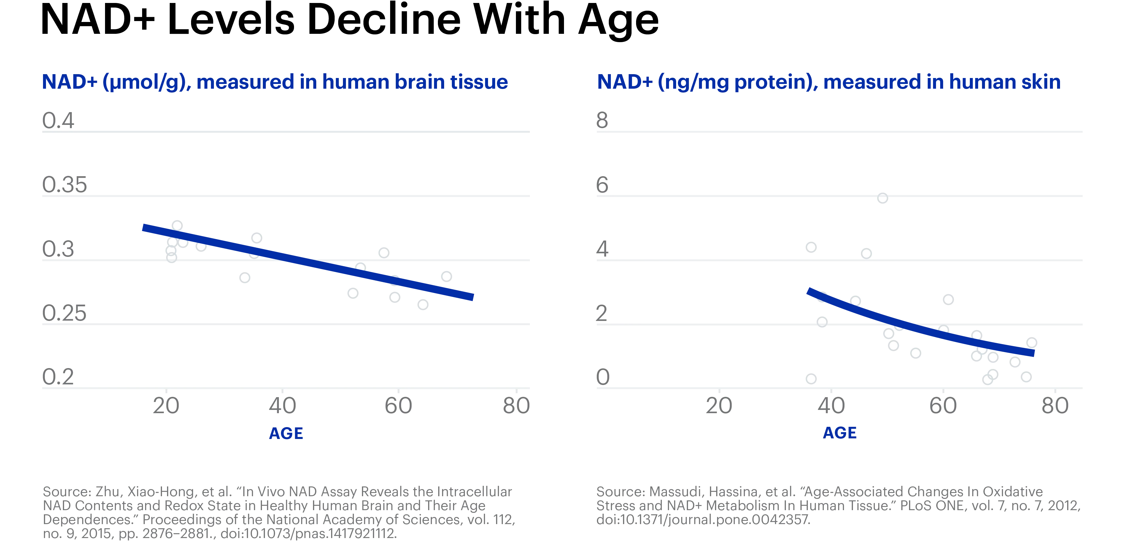 Unlocking the Fountain of Youth: The Role of NAD+ in Anti-Aging and ...