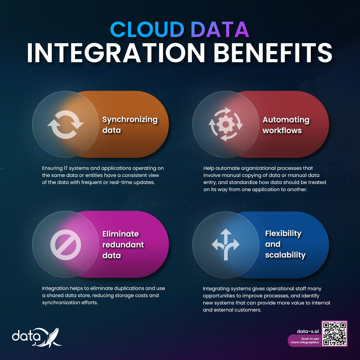 Cloud Data Integration Benefits