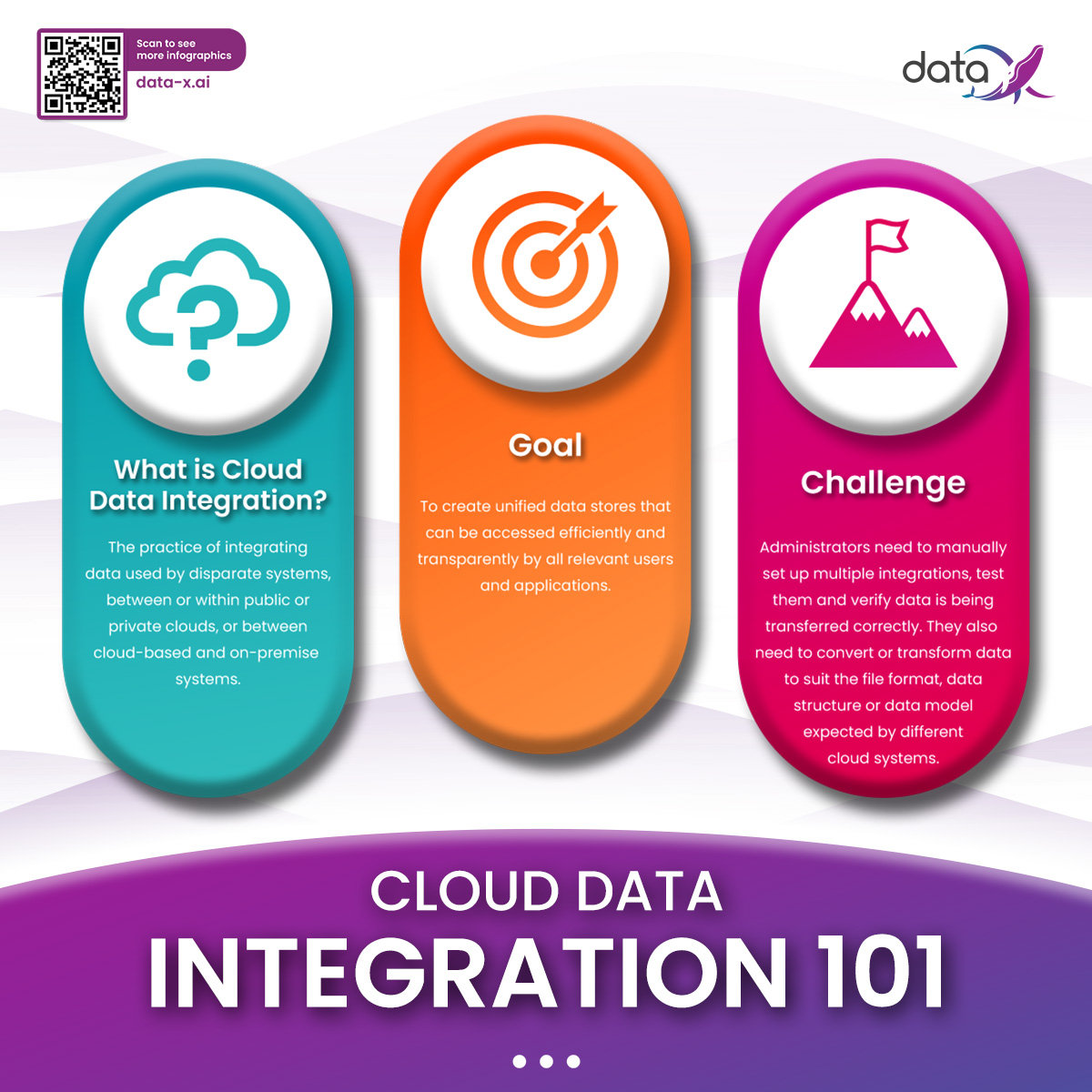 Cloud Data Integration 101