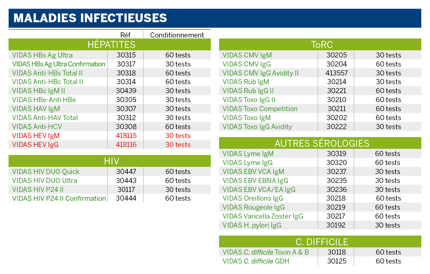 BioMerieux | tym-medical.com