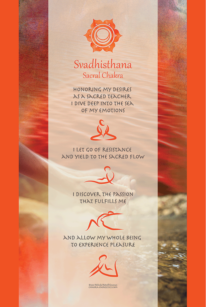 Chakra Posters Set | Chakra-Energetics