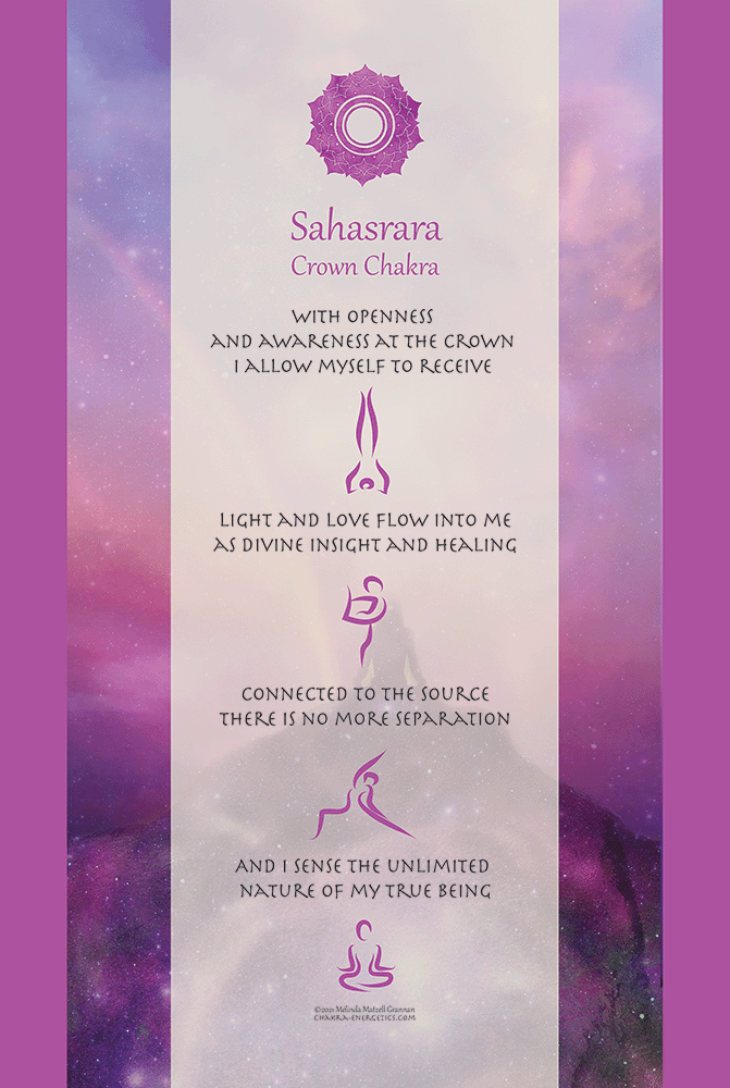 Chakra Posters Set | Chakra-Energetics