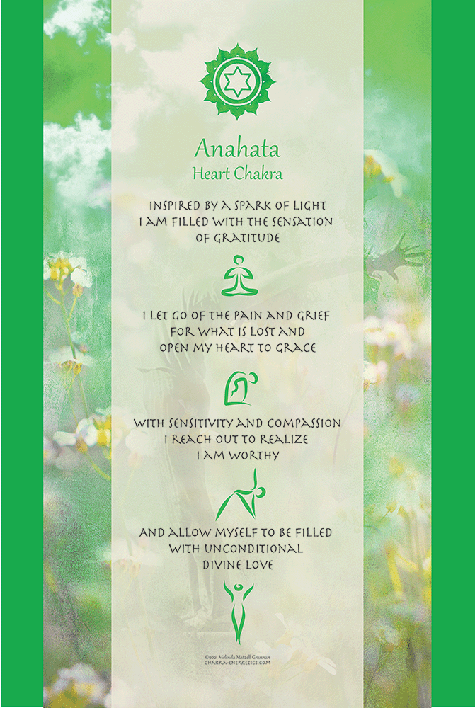 Chakra Posters Set | Chakra-Energetics