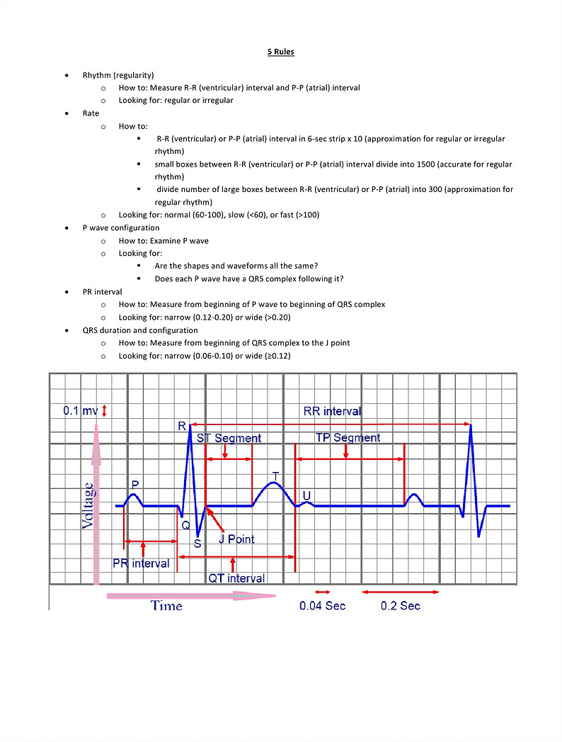 Struggle with ECG Interpretation?