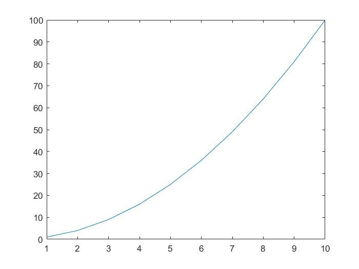 MatLab basics MatLab basics