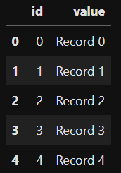 Use MySQL with Python: The Ultimate Combo for Data Analysts and Data Scientists