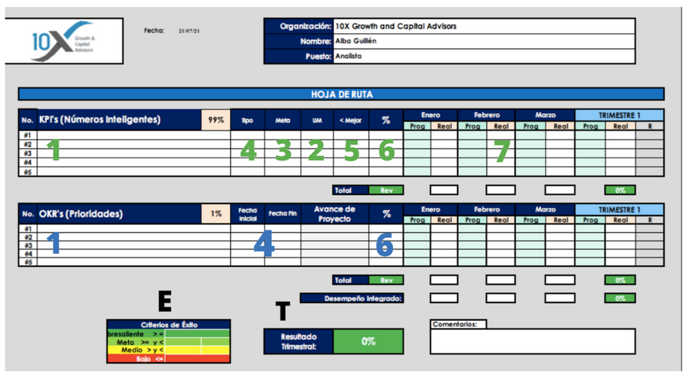 ¿Qué es y por qué es importante una Hoja de Ruta para tu empresa?