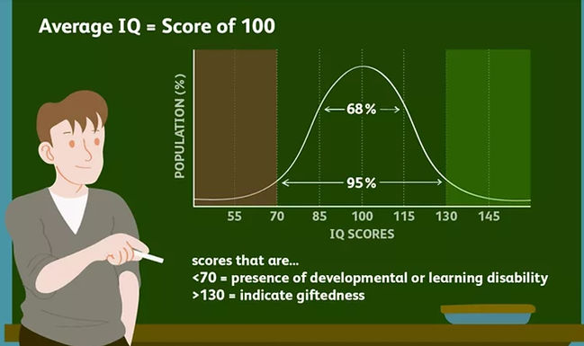 Test IQ | Ospina Education