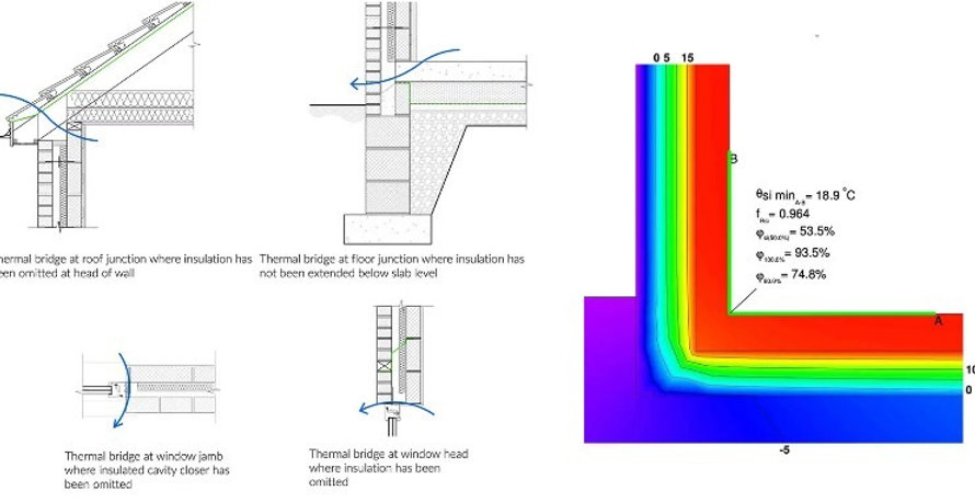 What are Psi values? A Rough Guide