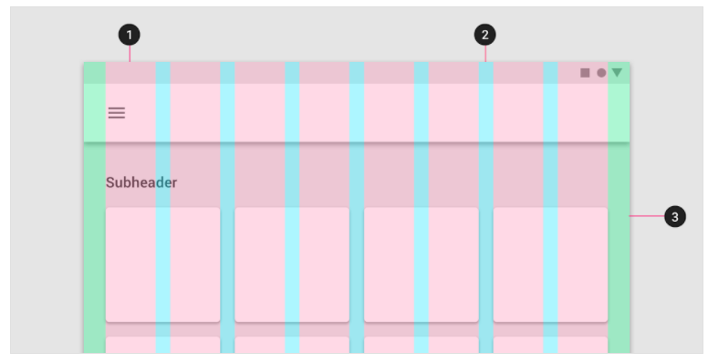 Understanding layout