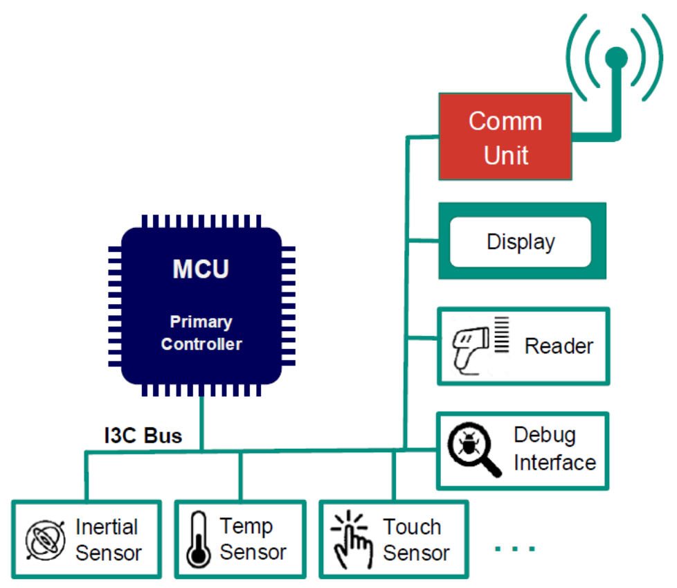 【媒體合作】比較 I3C、I2C、SPI 協定：特性、操作方式及適用場景