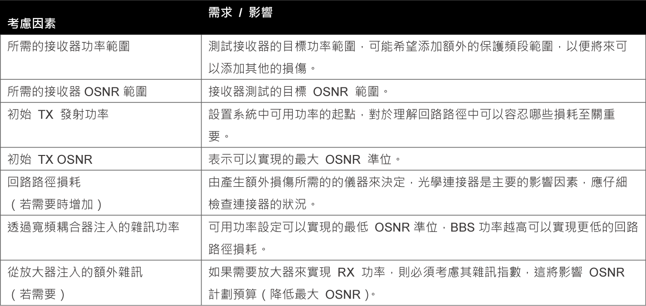 【技術文章】光訊號調節技術實現相干模組測試 (Coherent Module Test)