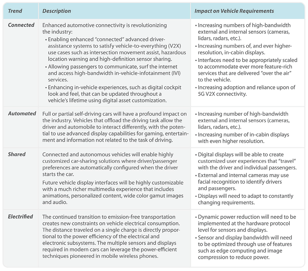 【產業動態】MIPI 車用 SerDes 解決方案（MASS）介紹
